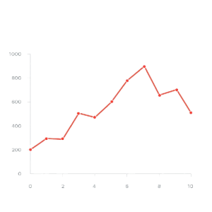 Sequence Memory Test | Human benchmark.info